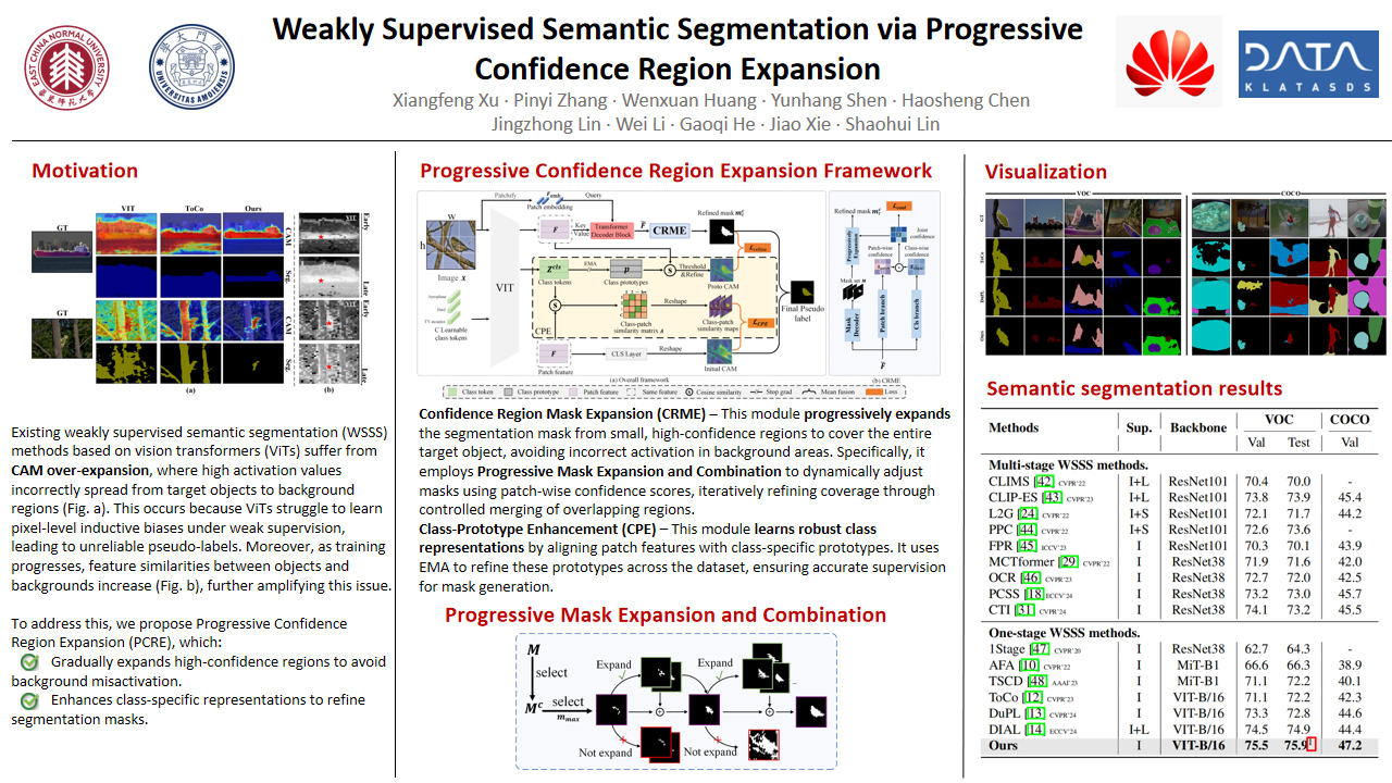 CVPR Poster Weakly Supervised Semantic Segmentation via Progressive Confidence Region Expansion